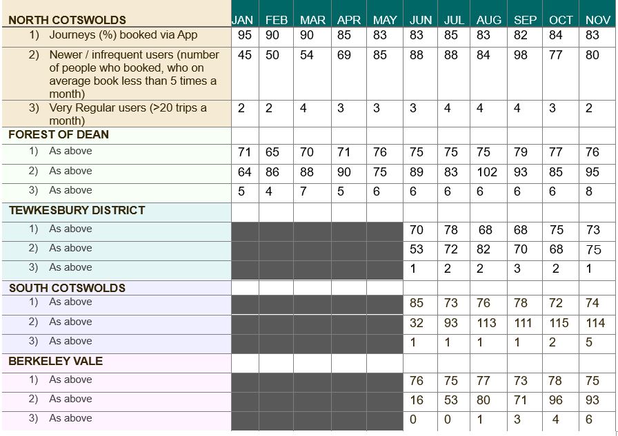 Hidden2 | Gloucestershire County Council